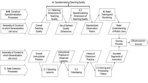 A Framework for addressing Instrumentation Biases when using Observation Systems as Outcome ...
